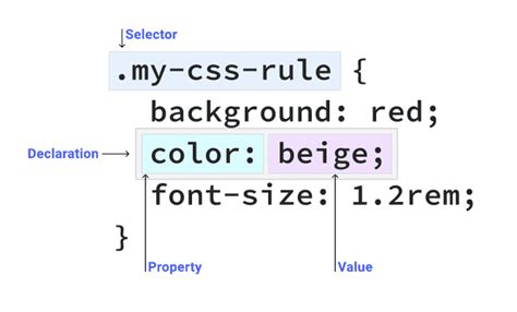 Css Selector선택기 자세히 알아보기