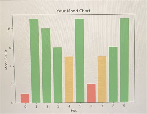 GitHub Lexmengenhauser MoodTracker