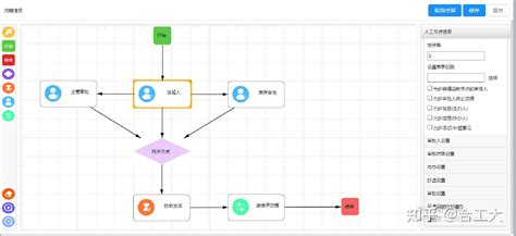 流程引擎是什么？有什么作用？ 知乎