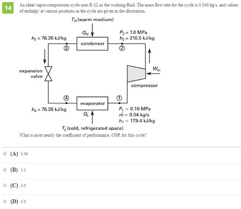 Solved An Ideal Vapor Compression Cycle Uses R As The Chegg