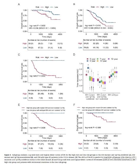 基于dna损伤反应基因的神经网络模型预测低级别胶质瘤患者预后 知乎