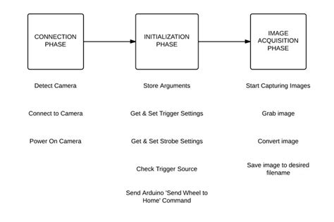 File Code Flow Chart Jpeg Psych 221 Image Systems Engineering