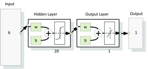 Neural Network Diagram Used To Obtain Forecasts The Exponential Download Scientific Diagram