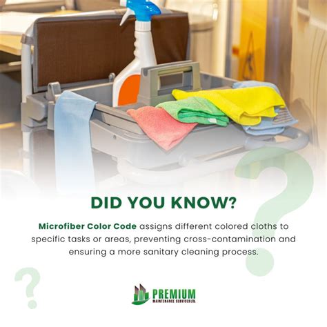 Did You Know The Microfiber Color Code Procedure Assigns Colored