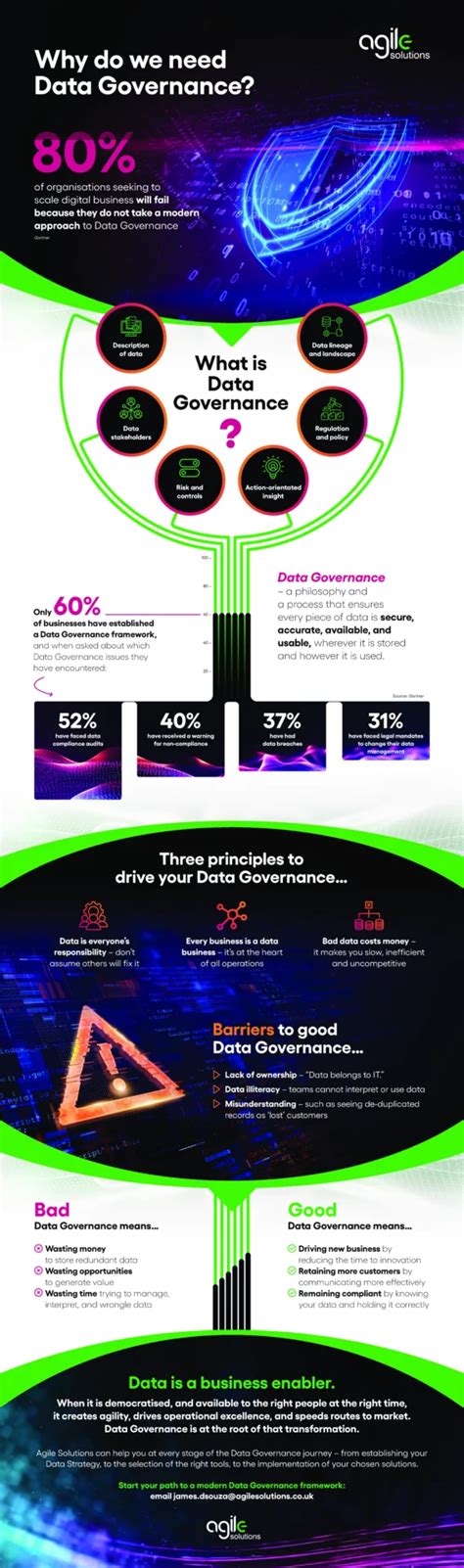 Agile Solutions Data Governance One Pager Agile