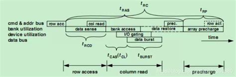 【系统移植】实验四:编写ddr初始化代码 Csdn博客 【系统移植】实验四:编写ddr初始化代码 Csdn博客
