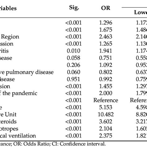 Aware Access Watch And Reserve Classification Of 6273 Patients Download Scientific Diagram