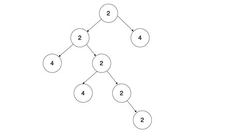 Minimize The Sum Of Node Values By Filling A Given Empty Tree Such That Each Node Is Gcd Of Its