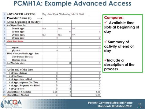 Ppt Ncqa Standards Workshop Patient Centered Medical Home Pcmh 2011 Powerpoint Presentation