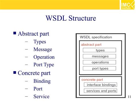 java web services [3 5] wsdl wadl and uddi