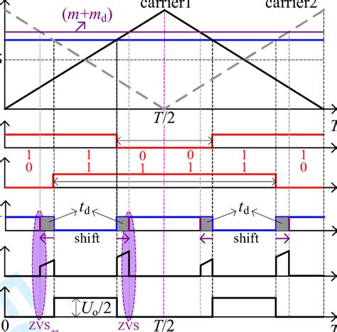 Gate Driving Signals Of Synchronous Rectification Power Switches Dead Download Scientific