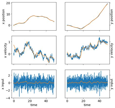 Robust Kalman Filtering For Vehicle Tracking