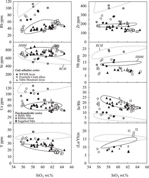 trace element variation diagrams plotted against wt sio 2 anhydrous
