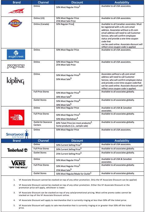 Vf Associate Discount Us And Canada Based Associates Only The North Face