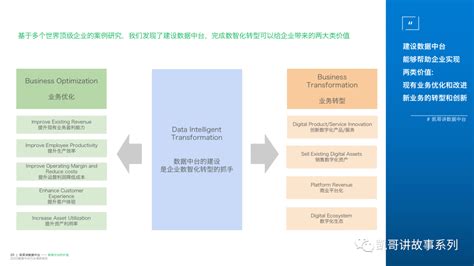 2020年数据中台调研报告 架构 Dbaplus社群：围绕data、blockchain、aiops的企业级专业社群。技术大咖、原创干货，每天精品原创文章推送，每周线上技术分享，每月线