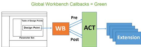 invoking custom workbench actions