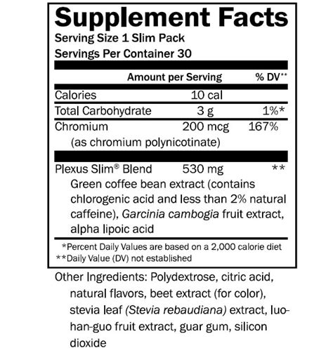 Does Plexus Slim Work An Overview Of The Pink Drink