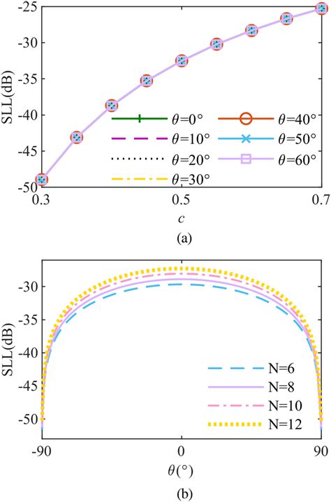 Hyper Beamforming With Single Sideband Time Modulated Phased Arrays For