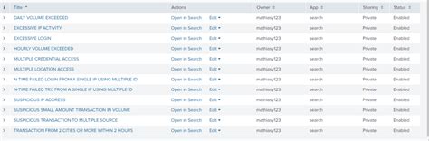 Is It Possible To Combine The Saved Search Alert Splunk Community
