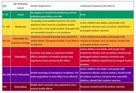 Membangun Kepedulian Atas Data Kualitas Udara Perkotaan Musnanda Satar