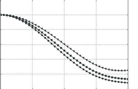 Attenuation Transfer Function Applied On Entropy Wave Through The