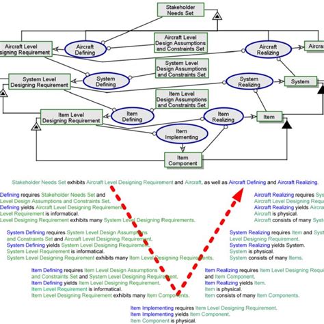 object process methodology elements outline opm things stateful object