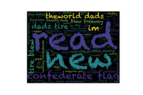 Python Wordcloud What Ho Data