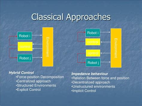 Ppt Multirobot Manipulation Powerpoint Presentation Free Download