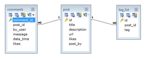 5 modelando dados no mongodb felipe toscano