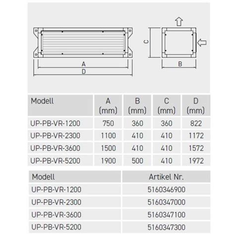 S P Up Pb Vr Endst Ck Grad Gitter Ansaug Ausblas Vr Vr