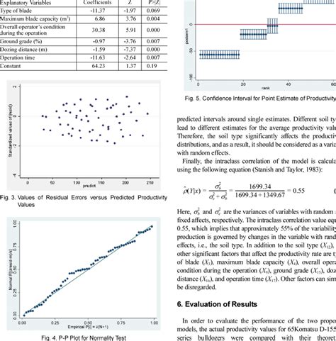 coefficients of the variables of the glmm model download table