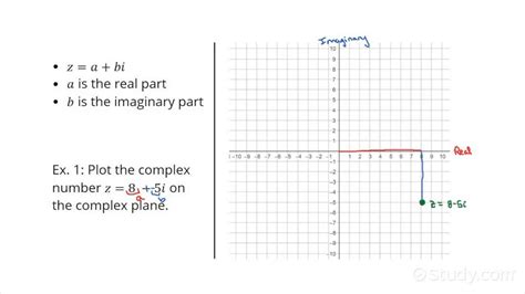 Graphing On The Complex Plane Precalculus Study