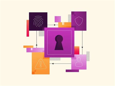 Laravelsecurity Php Webdevelopment Securitybestpractices Codesmart Boja Sabara