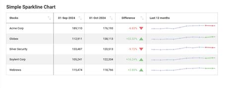 how to create sparkline charts visualization in reveal reveal