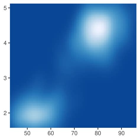 R Ggplot Color By Continuous Variable Laliberte Doorguichat