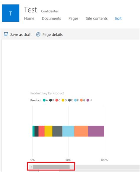 Solved How To Add Hundreds Of Visuals In A Single Report