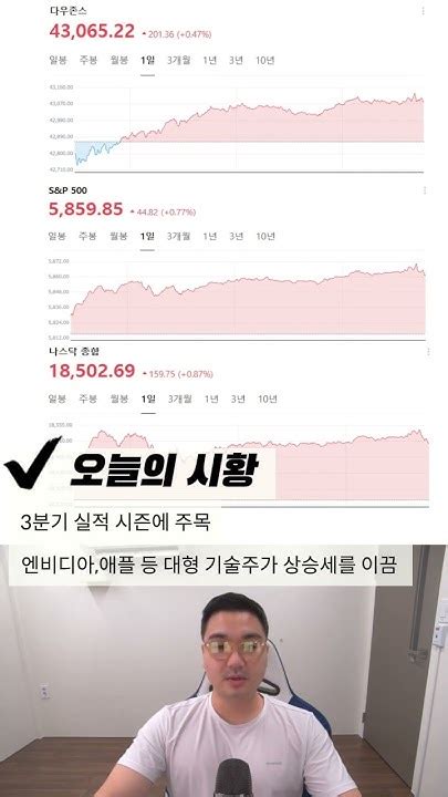 10월 15일 오늘의 시황 블루엠텍 나노엔텍 미래생명자원 고려산업 예스24 한강 삼성전자 비트코인 Sk하이닉스 주식 금투세 위고비 트럼프 엔비디아