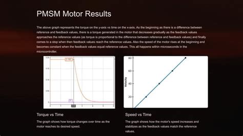 PMSM Motor Control A Research About FOC PPTX