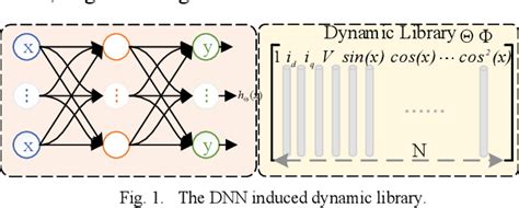 figure 1 from physics informed neural network for transient modeling of