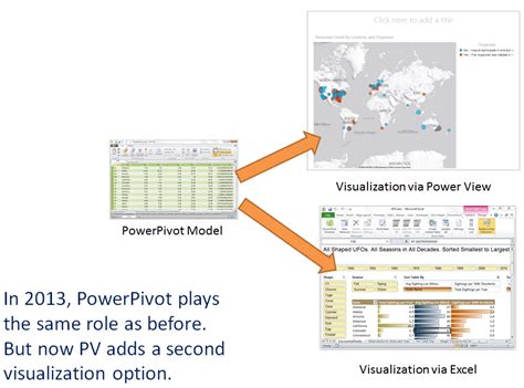 powerpivot vs power view what s the difference p3 adaptive
