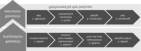 Procedure Of Usability Evaluation Download Scientific Diagram