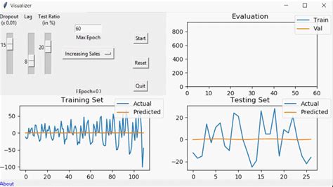 Time Series Forecasting With An LSTM Encoder Decoder In 51 OFF