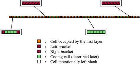 Figure 3 From Universality In Symbolic Dynamics Constrained By Medvedev Degrees Semantic Scholar