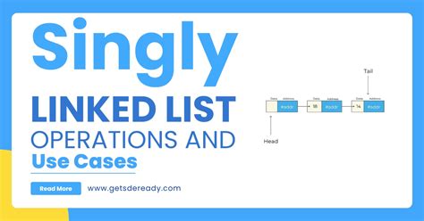 Top 15 Dsa Questions Using Arrays And Strings For Coding Interviews