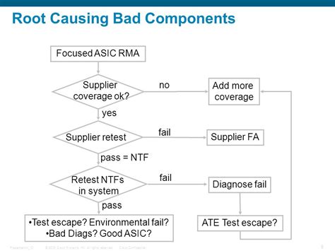 Cisco Systems Inc All Rights Reserved Cisco ConfidentialPresentation ID ECID Vs