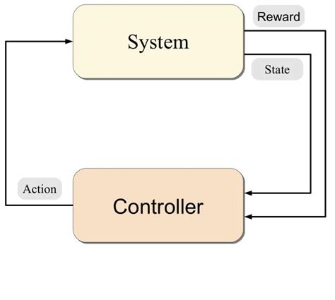 Pdf Algorithms For Reinforcement Learning