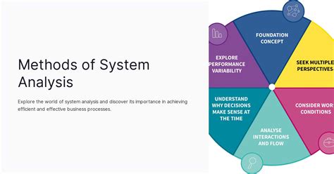 Methods Of System Analysis