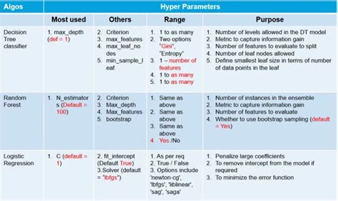 机器学习｜调参方法分享（建议收藏！！！） 知乎