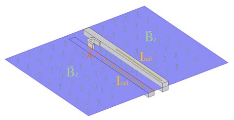 5 integration boundary and x o download scientific diagram