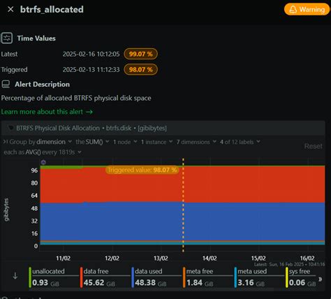 netdata warning btrfs allocated space utilization general support